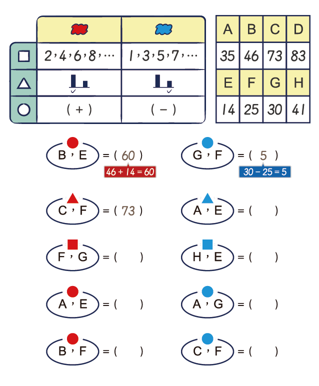 什麼是MPM - MPM 數學專業版