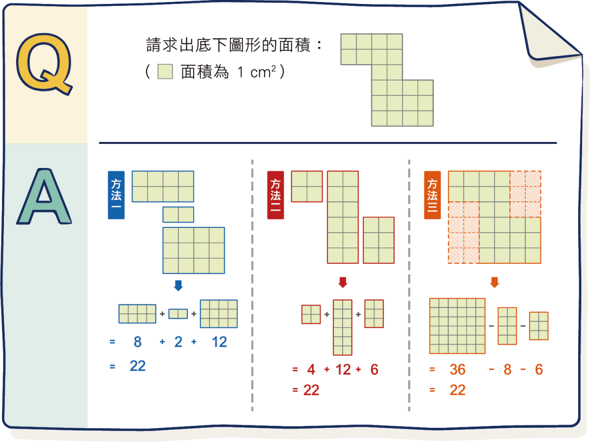 什麼是MPM - MPM 數學專業版